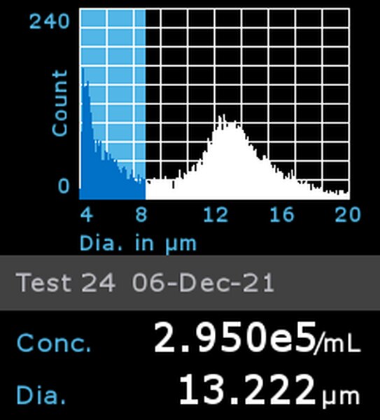 ALMC-1 Plasma Cell Myeloma Cell Line | SCC430